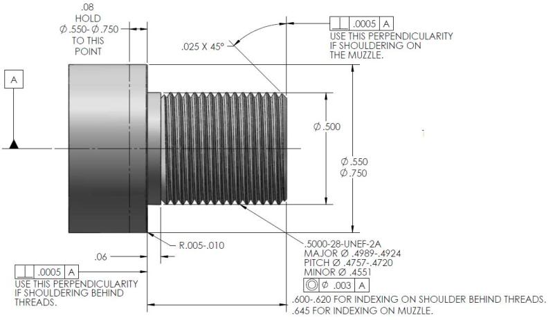 Suppressor Mounts - Trigon Armament